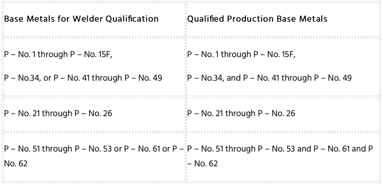Asme Weld Number Tables _ What is F number in Welding Procedure ...