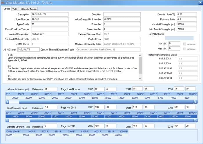ASME Section VIII BPV Code & the Pressure Vessel Safety Factor