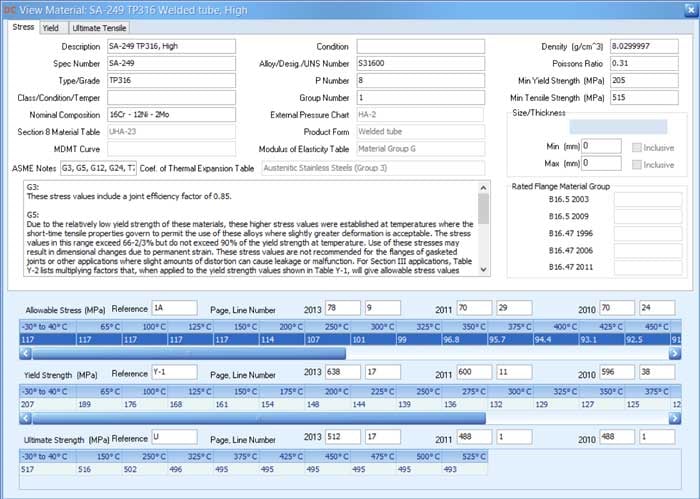 ASME Section VIII BPV Code & the Pressure Vessel Safety Factor