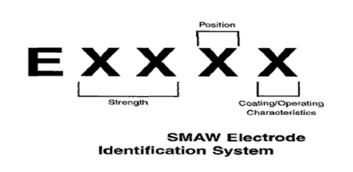 4 Key Steps to Match a Welding Filler Metal to a Base Metal