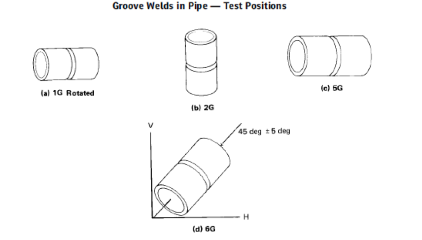 4 Key Steps to Match a Welding Filler Metal to a Base Metal